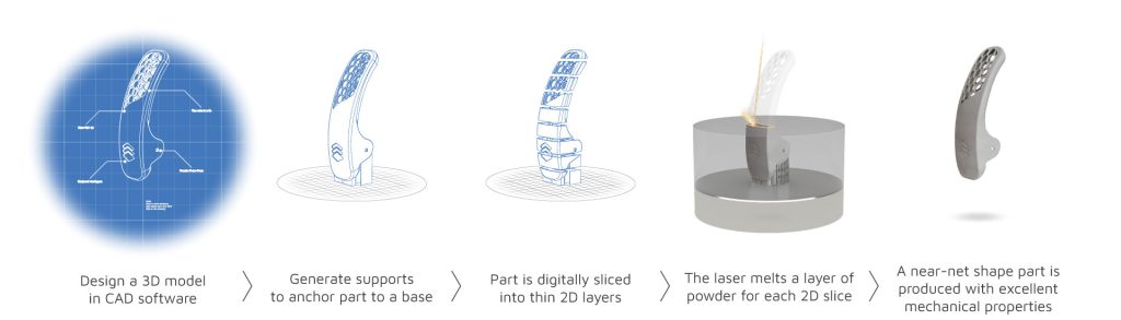 HYRAX Metal 3D Printer – Precision Additive Manufacturing